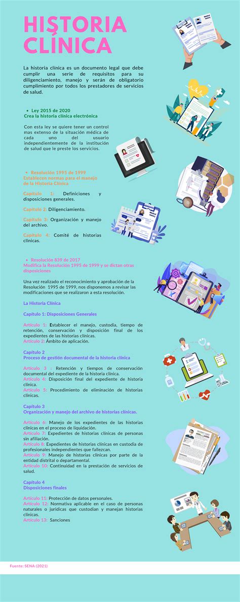 Infograf A De La Historia Cl Nica Fuente Sena Resoluci N