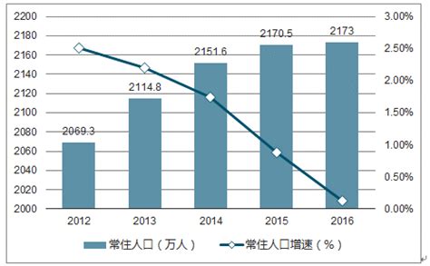 2017年中国流动人口现状分析及流动人口对城市发展的影响分析图 智研咨询