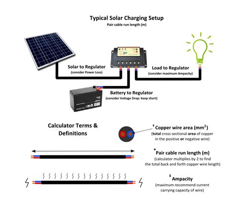 How To Wire A Solar Panel System