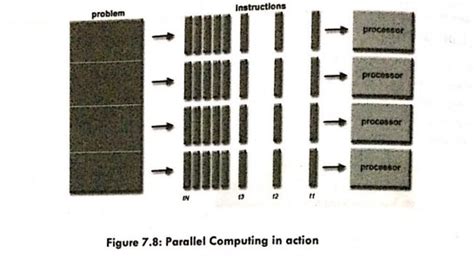 explain parallel computing with it s advantages and disadvantages