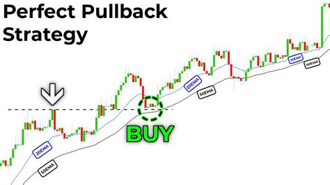 The Pullback Trading Strategy You Cannot Afford To Miss Instantly