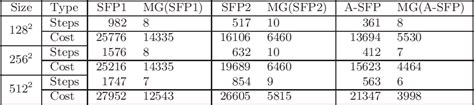 table 1 from multigrid algorithm for high order denoising semantic scholar