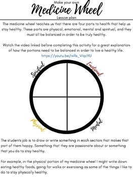 Medicine Wheel Templates You Can Type In