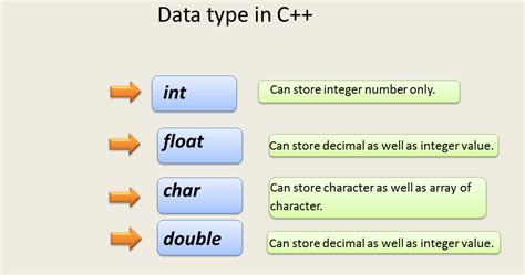 computer science in urdu primitive data types in c