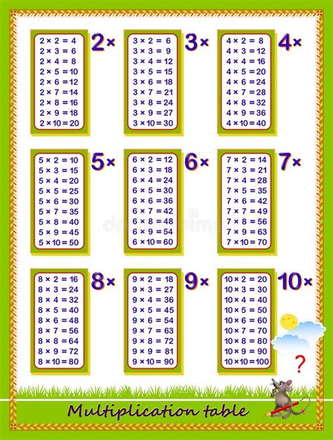 Tabela De Multiplicação Para Crianças Educação Matemática Cartaz