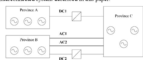 figure 1 from security constrained unit commitment model for ac dc interconnected system