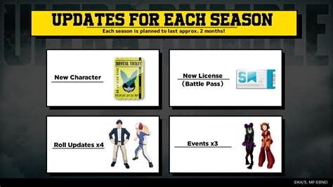 My Hero Ultra Rumble Launch Content And Roadmap Bandai Namco Europe