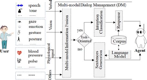 behavior informatics semantic scholar