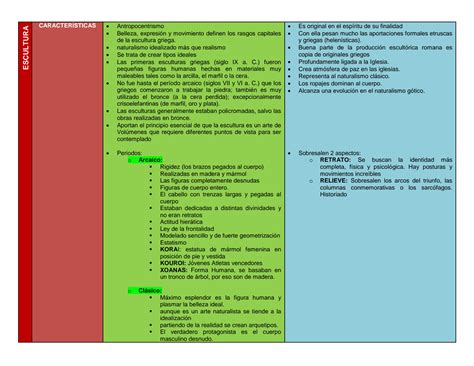 Solution Cuadro Comparativo Arte Griego Y Romano Studypool Porn Sex