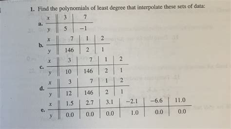 solved 1 find the polynomials of least degree that