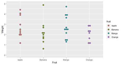 R Why Does Ggplotly Distort Geomdotplot Chart Points Stack Overflow