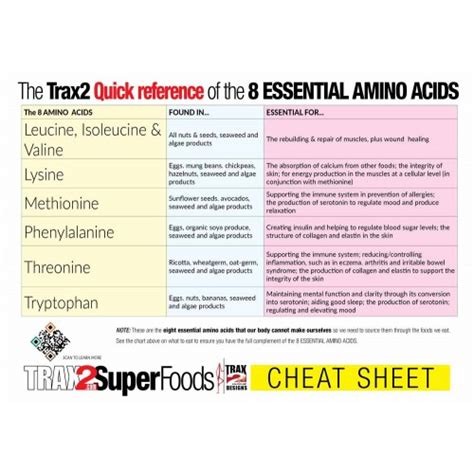 Amino Acid Functions Chart A Visual Reference Of Charts Chart Master