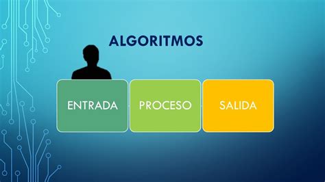 2 curso programación algoritmos desde cero partes y ejercicios simples de algoritmos youtube