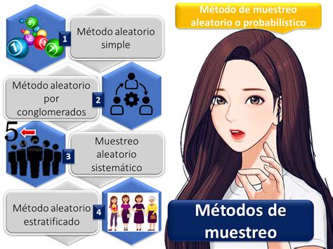 Metodos De Muestreo Que Es Definicion Y Concepto Economipedia Images