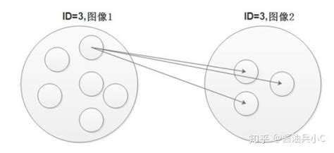 orb slam2——（三）orb特征匹配 知乎