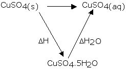 Caculating The Enthelpy Change Of Reaction From Delta T Values