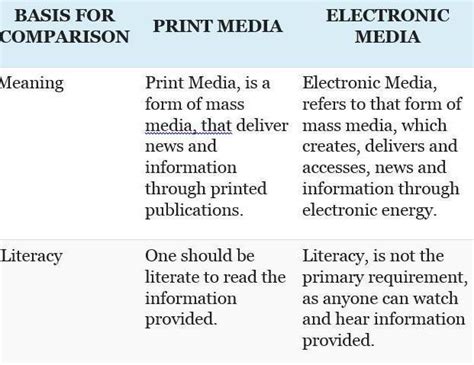 What Are The Two Major Differences Between The Print Media And The