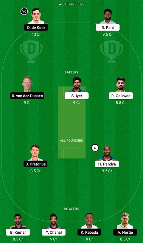 IND Vs SA Dream11 Prediction Fantasy Cricket Tips Today S Playing 11