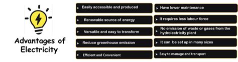 Advantages And Disadvantages Of Electricity Javatpoint