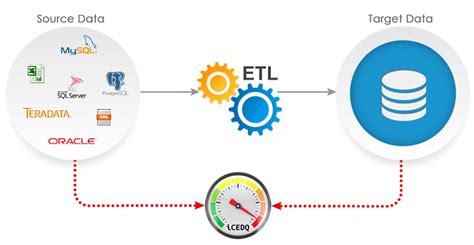 Etl Tools Javatpoint