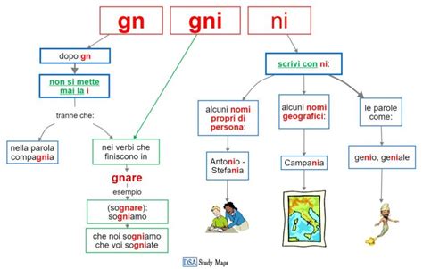 Gn Gni Ni DSA Study Maps