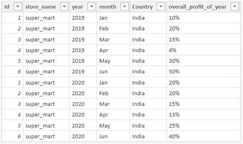 Power Bi How To Create Calculated Tables Geeksforgeeks