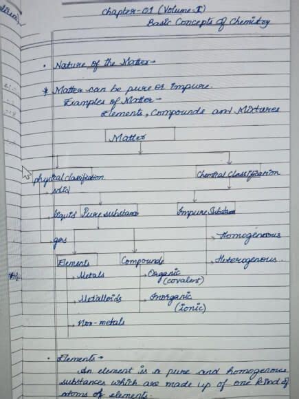 Detailed Notes For Your Chemistry Preparation Boards Neet Jee With