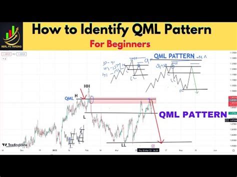 Quasimodo QML Pattern QML Pattern Explain In Very Simple Language