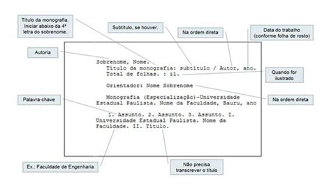 Aprender Sobre 95 Imagem Modelo De Ficha Catalografica Br