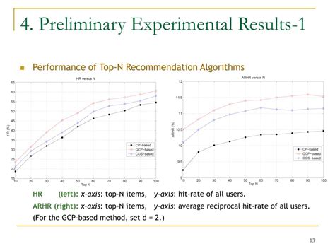 ppt top n recommendation algorithm based on item graph powerpoint presentation id 497906