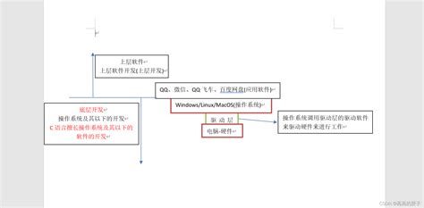 学c的第一天（初识c语言、vs创建c语言程序、数据类型简单了解、简单了解变量） vs字符型变量 csdn博客