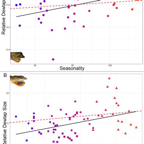a plot showing standard ordinary least squares ols regression download scientific diagram