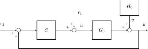 figure 1 from asymptotic variance expressions for closed loop identification semantic scholar
