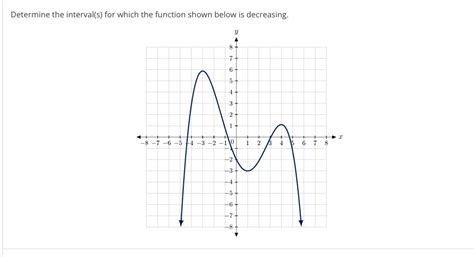 [solved] determine the interval s for which the function shown below is course hero