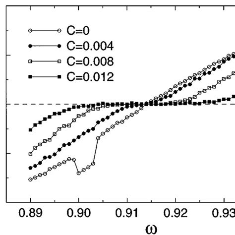 pdf phase synchronization of chaotic oscillators