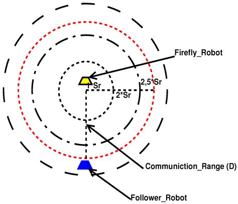 bdcc free full text lfa a lévy walk and firefly based search algorithm application to