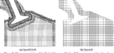 figure 5 from evaluation of a near wall modeled large eddy lattice boltzmann method for the