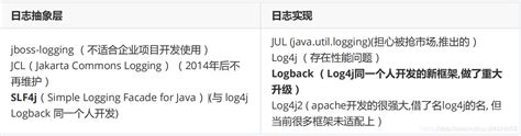 springboot slf4j日志管理（lombok插件） slf4j lombok csdn博客