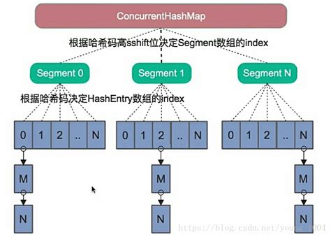 javaweb 并发编程 与 高并发解决方案 javaweb怎样实现并发 csdn博客