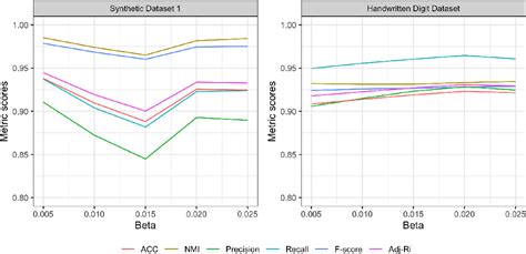 figure 1 from integrative clustering of multi view data by nonnegative matrix factorization