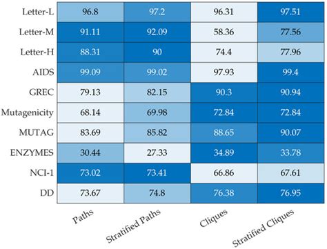 algorithms free full text on information granulation via data clustering for granular