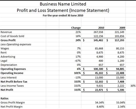 Free Printable Profit And Loss Statement Templates Forms Excel