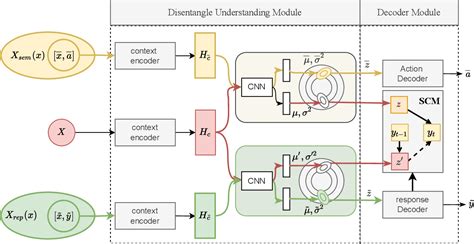 figure 2 from exploiting semantic and syntactic diversity for diverse task oriented dialogue