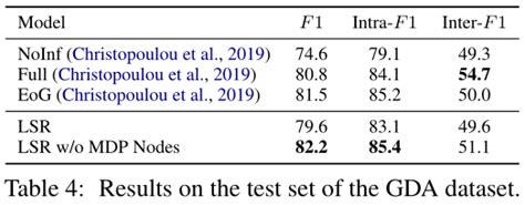 【论文阅读】reasoning with latent structure refinement for document level relation extraction[acl2020