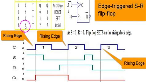 Positive Edge Triggered D Flip Flop Circuit