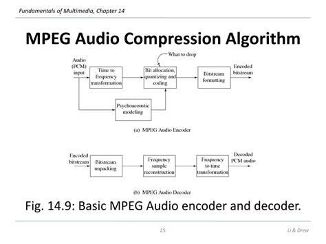 ppt chapter 14 mpeg audio compression powerpoint presentation free download id 2741365