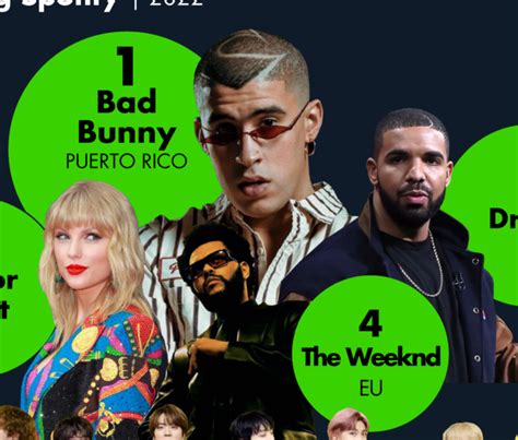 Historia de Spotify cómo nació esta app de música El Diario de