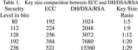 table 1 from an authenticated constant round group key agreement protocol based on elliptic