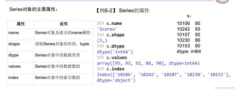 python学习day4 pandas库的使用方法 python pandas库用法 csdn博客