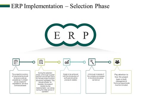 Erp Implementation Selection Phase Ppt Powerpoint Presentation Model